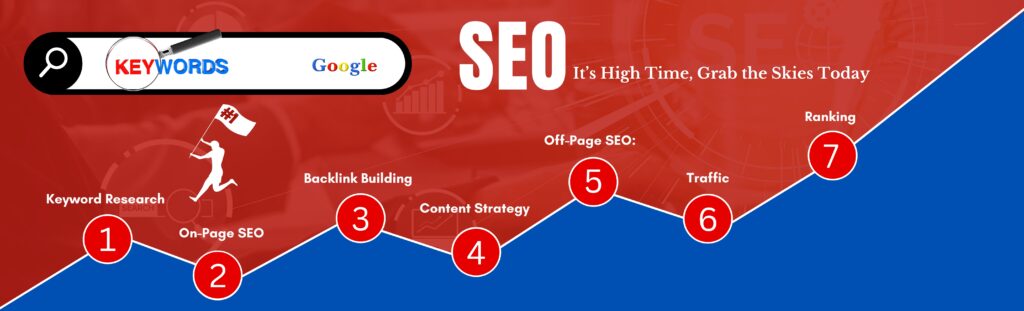 Best Digital Marketing Agency for SEO in Hisar.